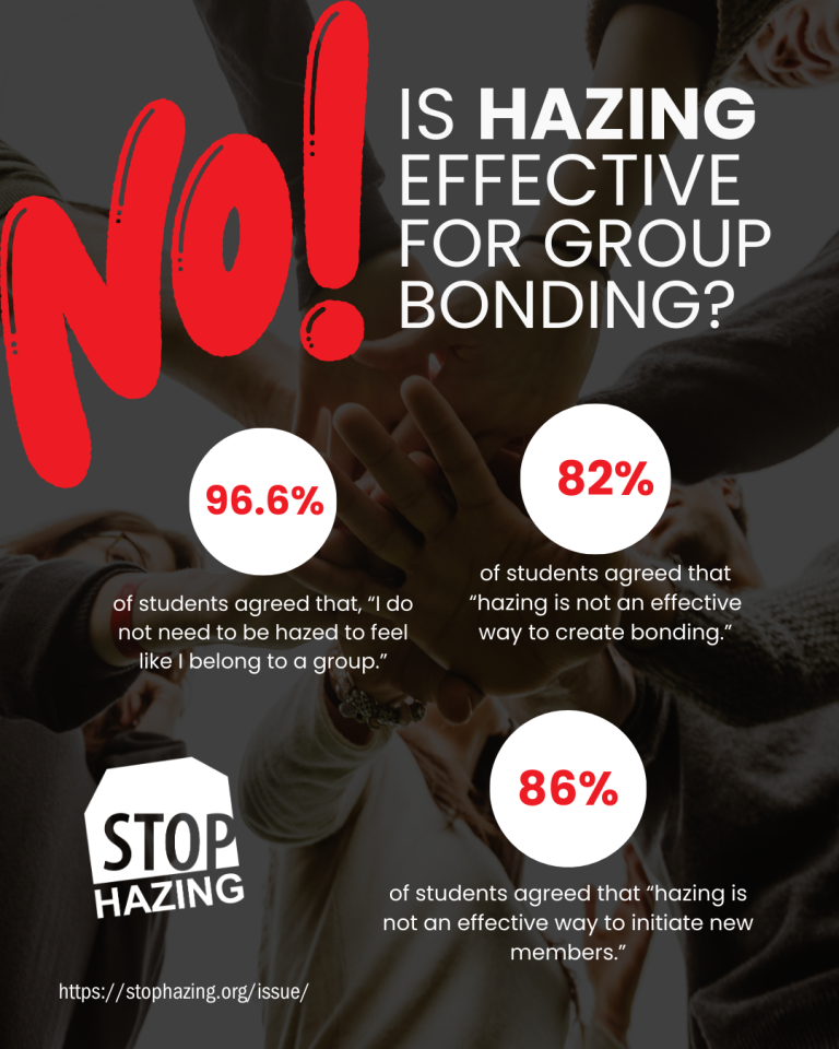 National Hazing Awareness Week 2025 | StopHazing | Hazing Prevention ...