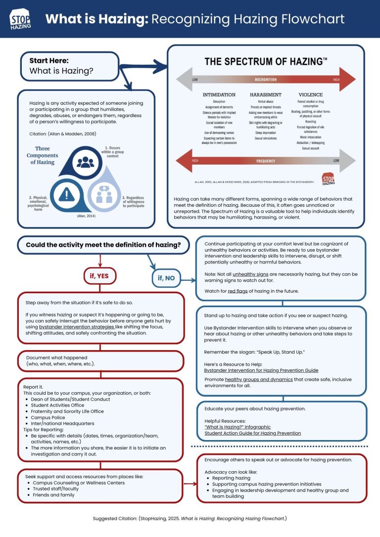 National Hazing Awareness Week 2025 | StopHazing | Hazing Prevention ...